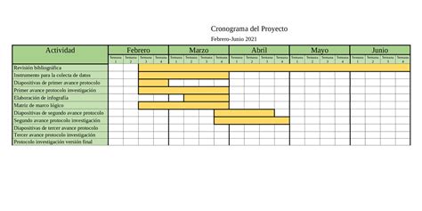 Cronograma De Actividades Del Proyecto Apuntes De Química Docsity