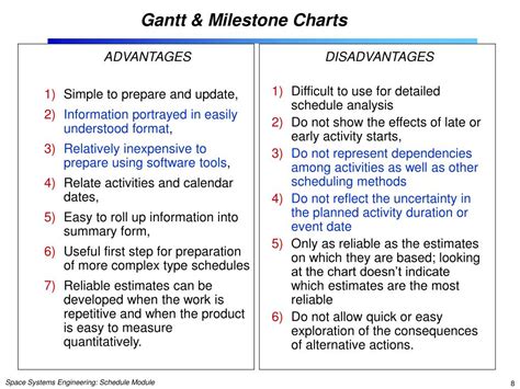 Ppt Schedule Module Space Systems Engineering Version 1 0 Powerpoint Presentation Id 810812