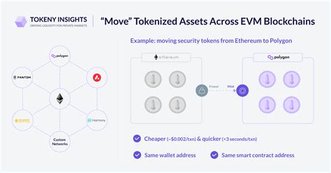 The Truth Nonsense Of Blockchain Interoperability Tokeny