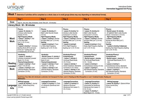 Examples Of Evidence Based Practices In Special Education