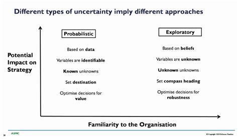 article a heuristic framework for reflecting on joint problem framing integration and