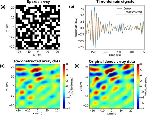 publications dynamics and intelligent systems group