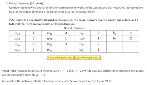 Solved Neural Networks Points Consider The Chegg