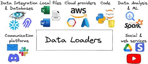 Rahul Saxena On Linkedin Langchain 101 Part 3a Talking To Documents