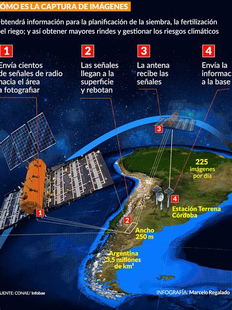 Un Viaje A Solo 5 Kmh Cómo Fue El Operativo Que Llevó Al Satélite