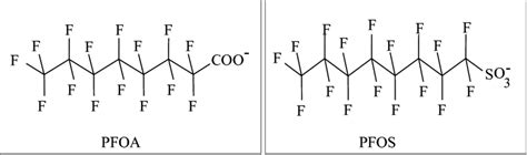 Structural Formulae Of Pfoa And Pfos Download Scientific Diagram