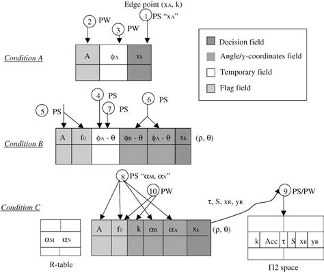 Figure 10 From A Parallel Algorithm For Real Time Object Recognition