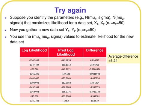 Information Criterion Ppt Download