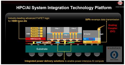 Tsmcs Photonic Breakthrough One Engine To Power All Ai Connections