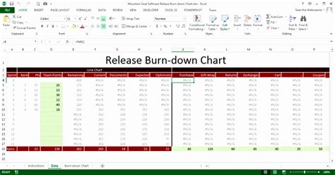 14 Burndown Chart Excel Template Excel Templates Excel Templates