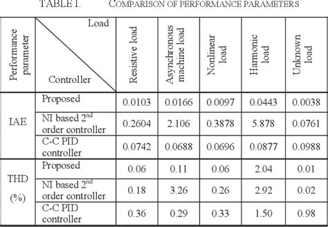 Figure 1 From Modified Population Extremal Optimization Based Pid