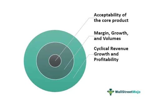 Going Concern Concept What Is It Examples Assumptions