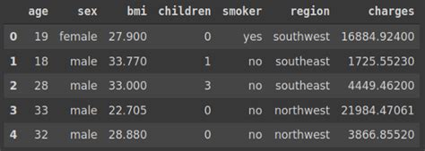 Altair Statistical Visualization Library For Python Part 4 By Soner Yıldırım Towards Data
