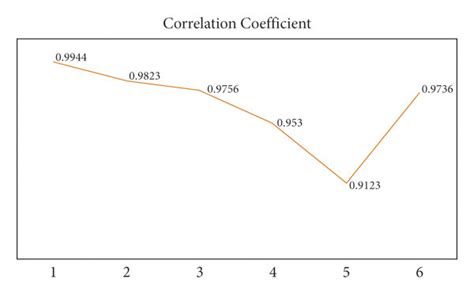 Value Of R For Number Of Vertices Edges First Second Forgotten And Download Scientific