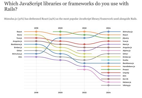 Introducing Herb A New Html Aware Erb Parser For Smarter Developer Tooling Marco Roth