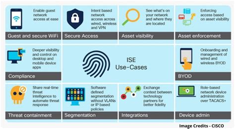 a brief introduction of cisco ise zindagi technologies