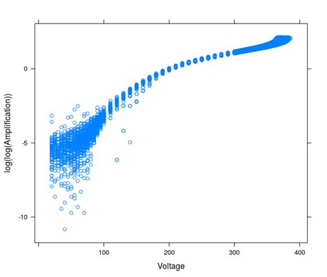 R Lme Warning Message Because Of Random Effects Stack Overflow