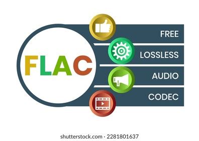 Flac Free Lossless Audio Codec Acronym Stock Vector Royalty Free 2281801637 Shutterstock