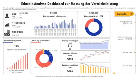 Die 7 Besten Sales Analytics Dashboard Vorlagen Mit Beispielen Und