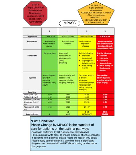Consensus Guidelines For Inpatient Management Of Asthma Ucsf Pediatrics