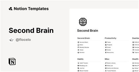 Second Brain Template Notion Marketplace