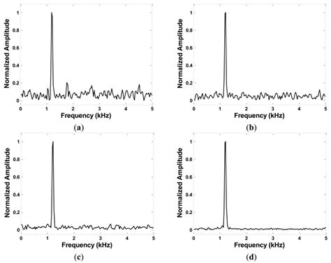 Continuous Transmission Frequency Modulation Detection Under Variable Sonar Target Speed Conditions