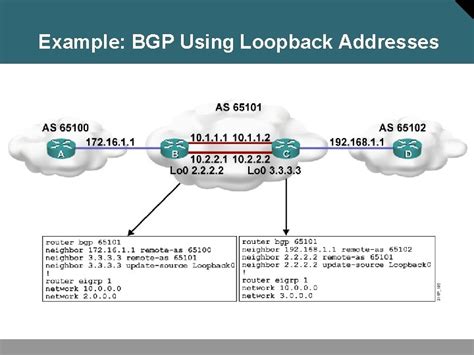 Implementing Bgp Explaining Bgp Concepts And Terminology Using