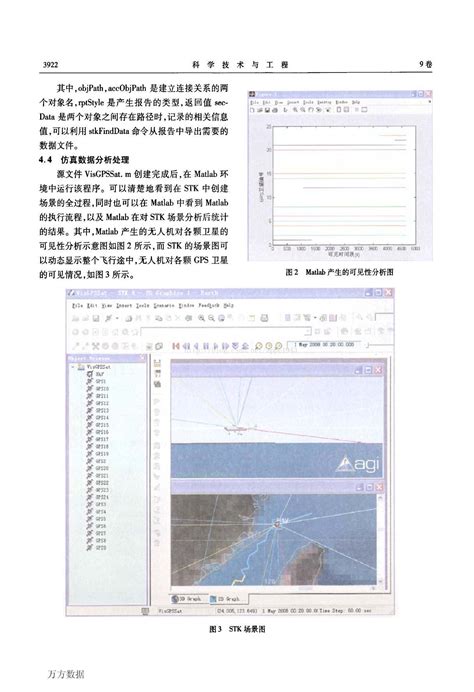 基于stk Matlab的gps卫星可见性仿真分析 Stk可见性规划仿真 Csdn博客