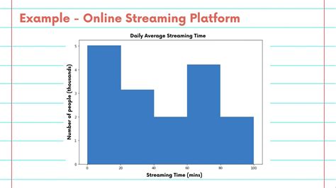 NSDC Data Science Flashcards Data Visualizations What Is A Histogram Northeast Big