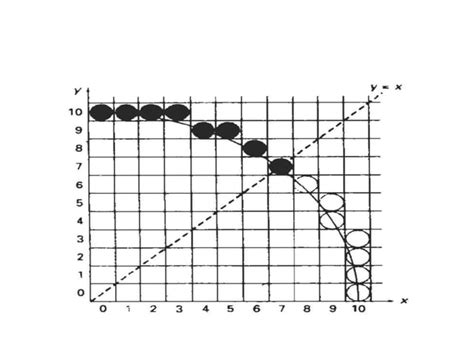 Output Primitives In Computer Graphics Pptx