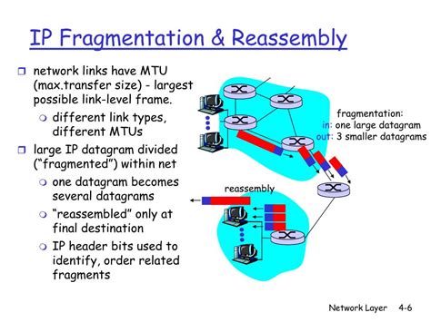 Ppt Lecture 18 Network Layer Internet Protocol Powerpoint Presentation Id2388985