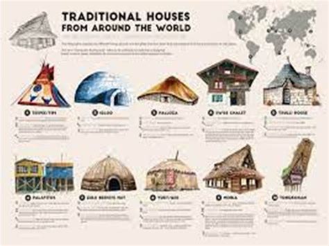 Vernacular Architecture Archiabyssniya Vernacular Architecture