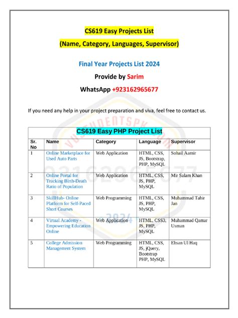 Cs619 Easy Php Projects List 2024 Pdf