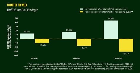 Chart Of The Week Twentyfive