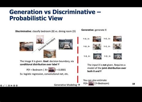 Generativeai Artificialintelligence Lifelonglearning Lalitha Varma