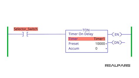 PLC Timer Explained Types Functions Of Timers In PLCs RealPars