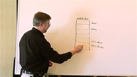 Linux Tutorial How Depmod Works In Linux And Unix Command Youtube