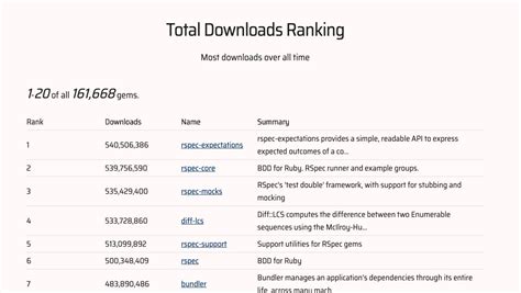 Ruby On Rails 初心者必見！パッケージ管理ツール『gem』を徹底解説 Codecampus