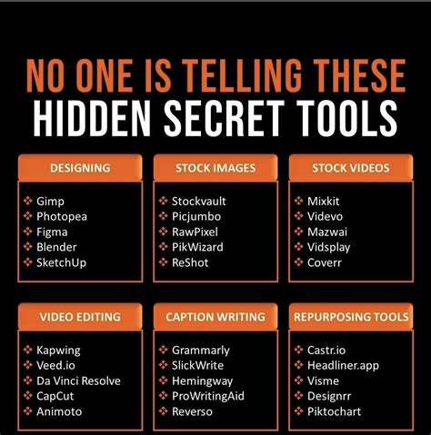 Pin By Choksi Rupal On Business Strategy Management In 2025 New Things To Learn Skills To