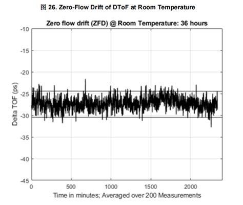 Msp430fr6043 Reporting Error At Parameter Calibration Msp Low Power