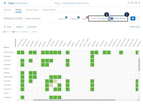 Industrial Automation Security Design Guide 2 0 Appendix B [cisco Data Explore] Cisco