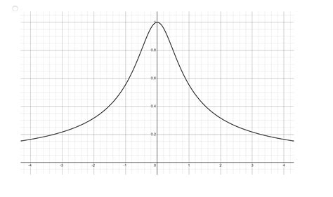 Solved For The Frequency Response Function Below Which Chegg Com