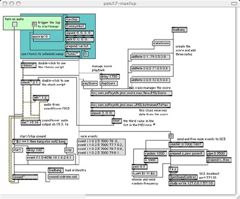 Computer Programming Languages Timeline Timetoast Timelines