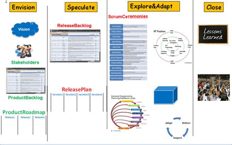 A Complete Guide To Agile Project Management Apm