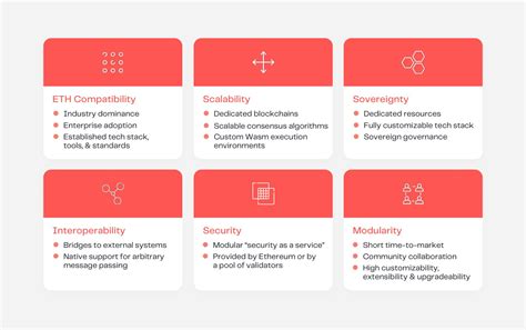 Blockchain Protocols To Consider A Chain Analysis Next Big Thing Ag