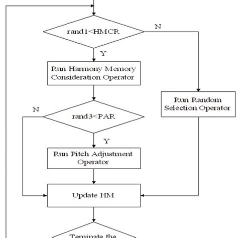 Pdf The Node Placement Of Large Scale Industrial Wireless Sensor Networks Based On Binary