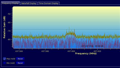 Viterbi Soft Symbol Decoding For 4fsk Modem Qradiolink
