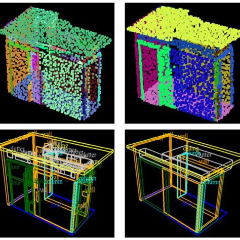 Pdf Deep Learning Approach To Point Cloud Scene Understanding For