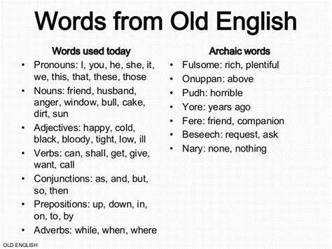 Words From Old English Words Old English Words Writing Words