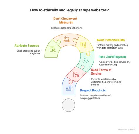 2025年python网页爬虫终极指南 thunderbit